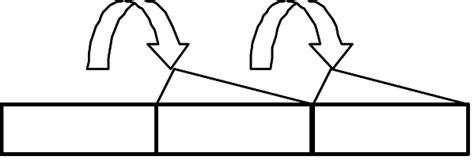 Traditional Batch Plan Then Execute Cycle Download Scientific Diagram