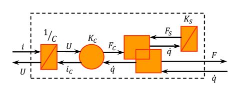Emr Model For A Piezoelectric Actuator In The Quasi Static Mode