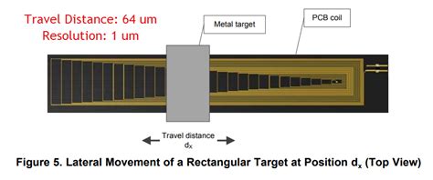 Ldc1612 Linear Displacement Measurement Using Inductive Sensing