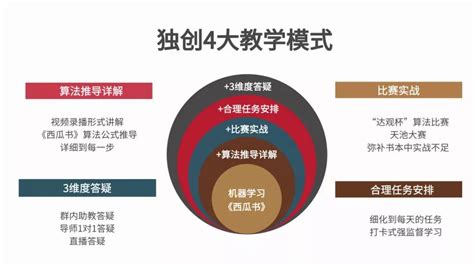 周志华的《机器学习》西瓜书真的很难啃透吗？ Csdn博客