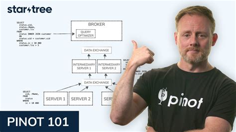 Startree On Linkedin Multi Stage Query Engine Apache Pinot 101