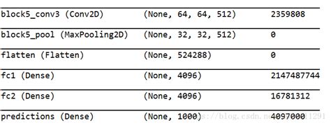 彻底解决keras Modelsummary或者untparams权重参数个数为负数问题权重计算中有一个负数怎么