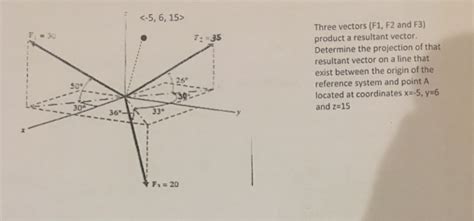 Solved Three Vectors F F And F Product A Chegg Com