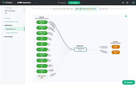 Start Your Free Trial Of Virtanas Hybrid Cloud Precision Observability
