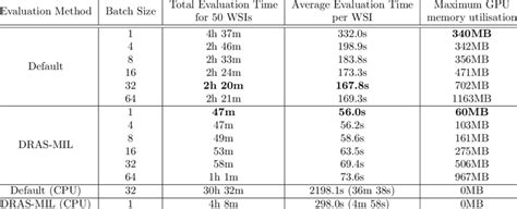 Efficiency Experiment Results With Each Experiment Run On The Same Set