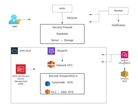 latest real world interview questions that an aws devops engineer might