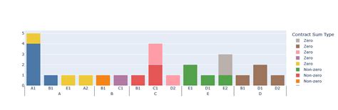 Pandas How To Order Stacked Bar Chart In Python Stack Overflow