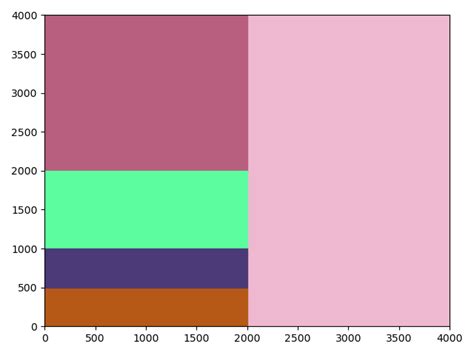 Understanding The Input Format Of Minizincs Geost Constraint Stack Overflow