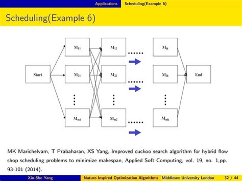 Nature Inspired Optimization Algorithms Pdf Birdwatching Hobbies