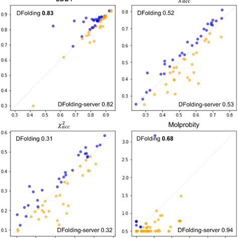 Comparison Between The Accuracies Of Dfolding Y Axis And