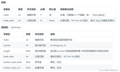 python量化交易学习——part4：基于基本面的单因子选股策略 基本面选股策略python csdn博客