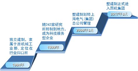 上海工业锅炉研究所有限公司 发展历程