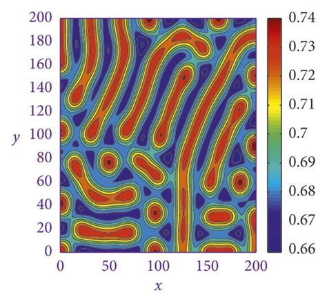 Numerical Integration Of The Reactiondiffusion System 34a34c With Download Scientific