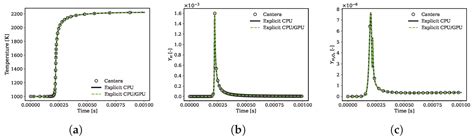 Aerospace Free Full Text Gpu Acceleration Of Cfd Simulations In