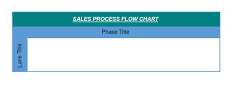 Swimlane In Blazor Diagram Component Syncfusion