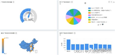【大数据】9大实战项目解决你所有烦恼（写论文、找工作）大数据项目 Csdn博客