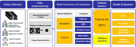 figure 1 from machine learning model of resnet50 ensemble voting for