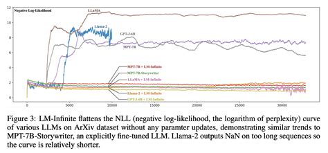 85 best r localllama images on pholder 1m context models after 16k tokens