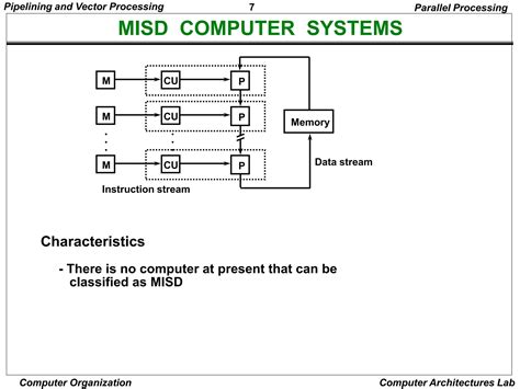 Parallel Processing Techniques Pipelining Ppt