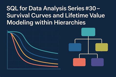 Sql For Data Analysis Series 20 Rolling Averages Moving Totals