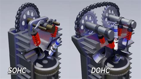 Dohc Vs Sohc Which Engine Is Right For You
