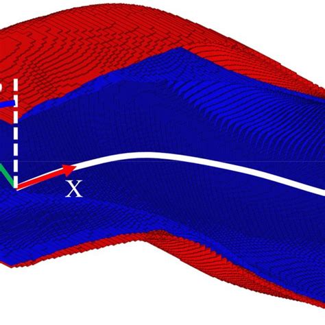 Mesh Of Configurations 1 And 2 Showing Original Cartesian Coordinate