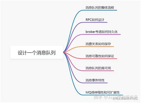 十道经典消息队列面试题 知乎