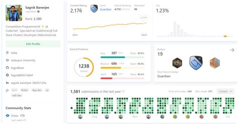 Sagnik Banerjee On Linkedin Guardian Leetcode Problemsolving