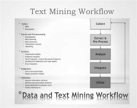 Web Mining And Text Mining An In Depth Mining Guide