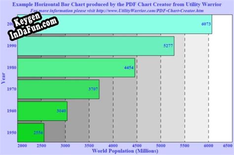 pdf chart creator dynamic link library serial number generator free