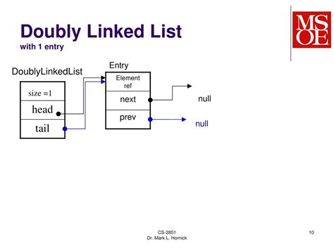Ppt Linked List Collections Powerpoint Presentation Free Download
