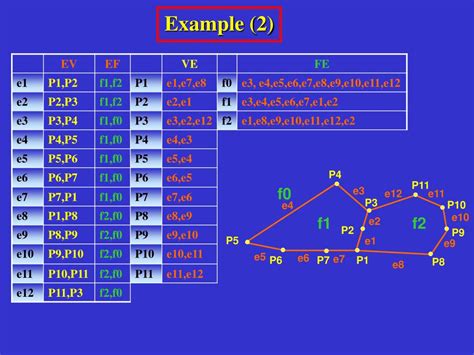 Ppt Spatial Information Systems Sis Comp 30110 Spatial Data Structures 2 Powerpoint