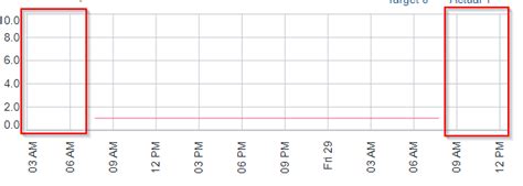 Line Chart Scaling Ptc Community