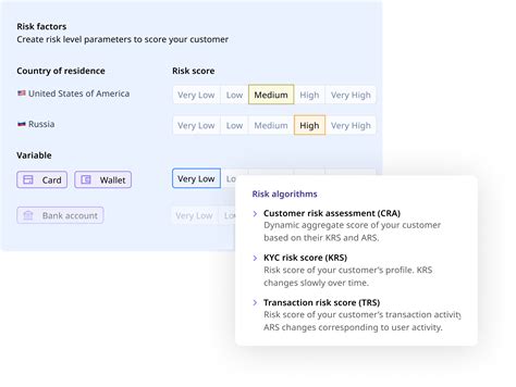 Effective Risk Management With Customer Risk Scoring