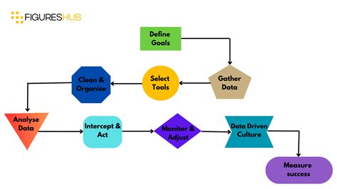 How To Use Data Analytics For Small Businesses In Nigeria Figureshub