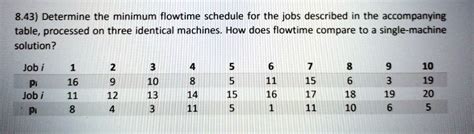Solved 843 Determine The Minimum Flowtime Schedule For The Jobs Described In The Accompanying
