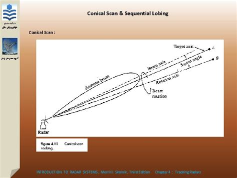 Chapter 4 Tracking Radar INTRODUCTION TO RADAR SYSTEMS
