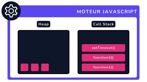 js › comprendre l exécution du javascript laconsole
