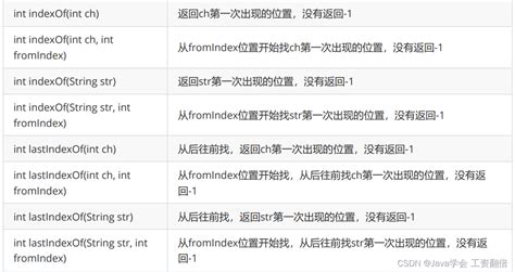 Java String类型常用方法java 1f Csdn博客 Java String类型常用方法java 1f Csdn博客