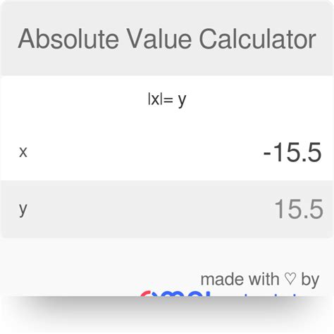 Absolute Value Examples