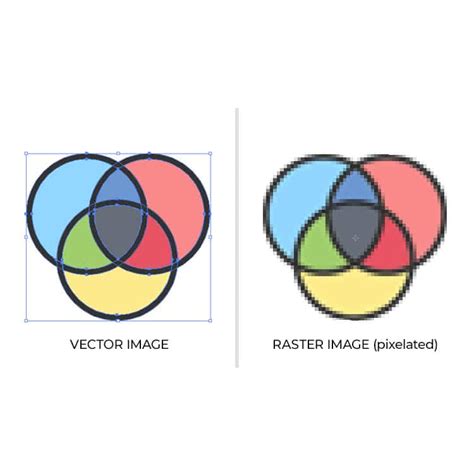 Quality Artwork Raster Vs Vector Images Impact Northwest