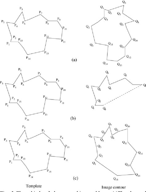 Figure 1 From Template Based Object Detection Through Partial Shape