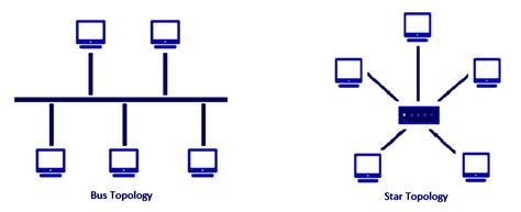 What Is Single Pair Ethernet