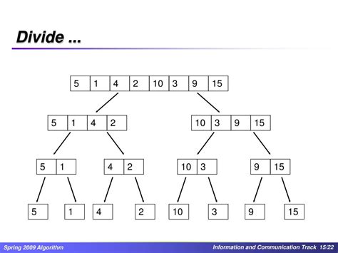 Ppt Lecture 1 Introduction Insertion Sort Merge Sort Powerpoint Presentation Id6287803