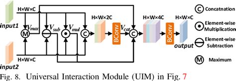 Figure 1 From Salient Object Detection In RGB D Videos Semantic Scholar