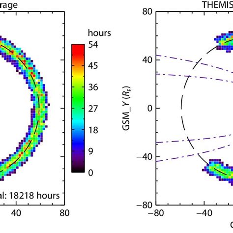 Orbit Plot And Data Coverage Of Themis Th B Left And Th C Right