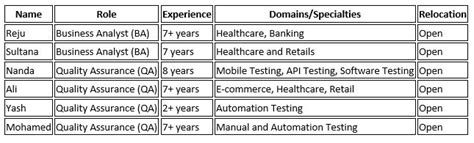 Jigar Sahu On Linkedin C2c Ba Qa Automation Manual