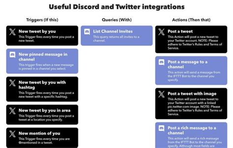 10 Best Discord Integrations In 2025 Reviews And Pricing Clickup
