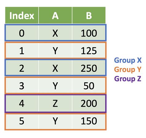 Summarizing Grouped Data Slides