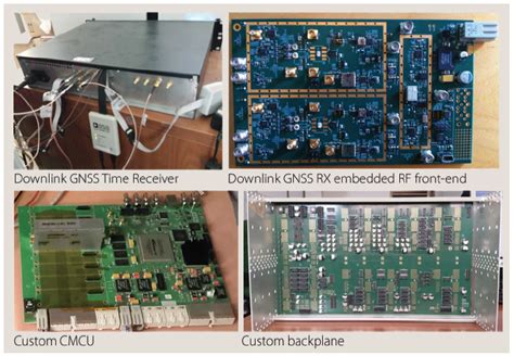 Gnss Satellite Based Augmentation Systems Inside Gnss Global Navigation Satellite Systems